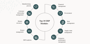 ERP چیست و چطور به کسب و کارها کمک می کند؟